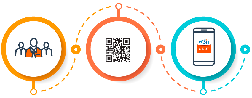 ¿Qué es el e-Rut? - Inicia Tu Pyme