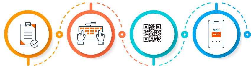 ¿Qué es el e-Rut? - Inicia Tu Pyme